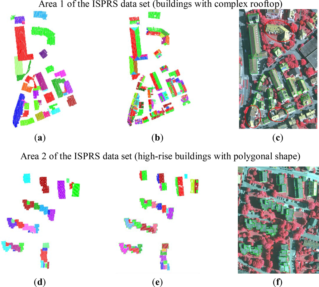 3D Building Roof Modeling by Optimizing Primitive’s Parameters Using Constraints from LiDAR Data ...