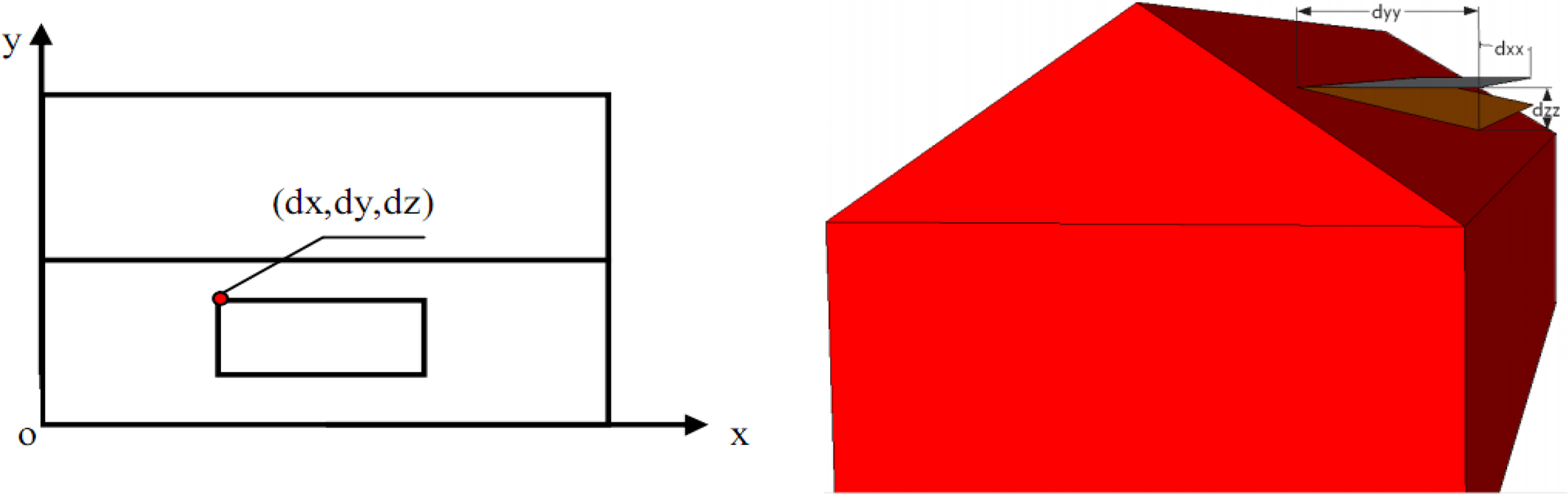 3D Building Roof Modeling by Optimizing Primitive’s Parameters Using Constraints from LiDAR Data ...