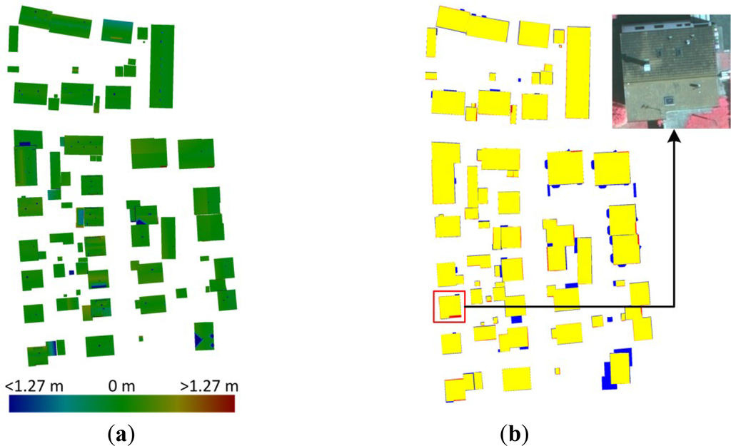 3D Building Roof Modeling by Optimizing Primitive’s Parameters Using Constraints from LiDAR Data ...
