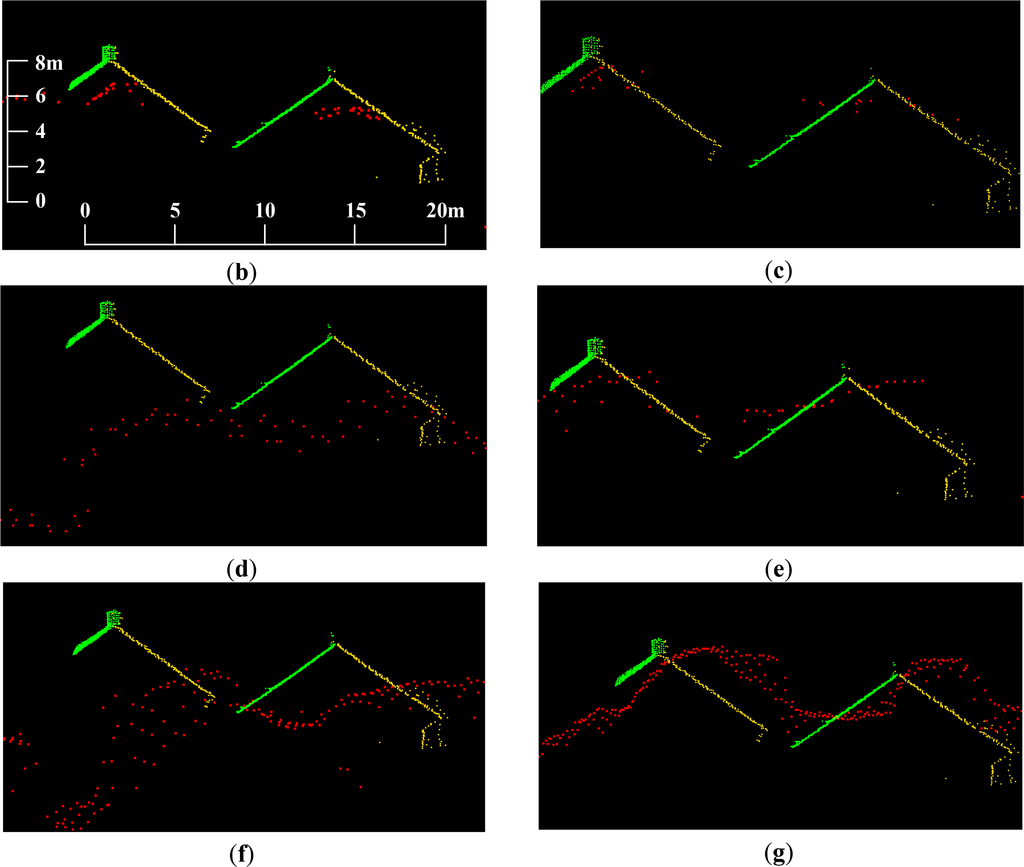 Remote Sensing | Special Issue : Advances in Geographic Object-Based ...
