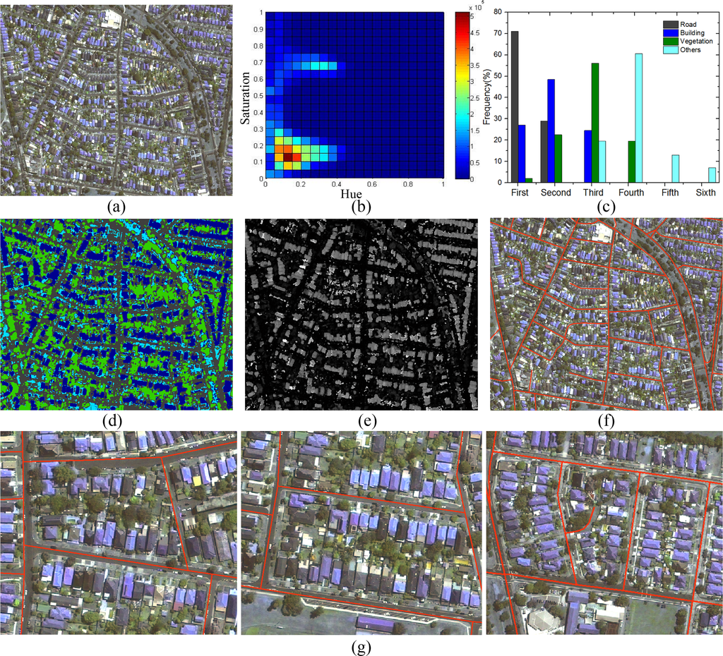 Automatic Road Centerline Extraction from Imagery Using Road GPS Data