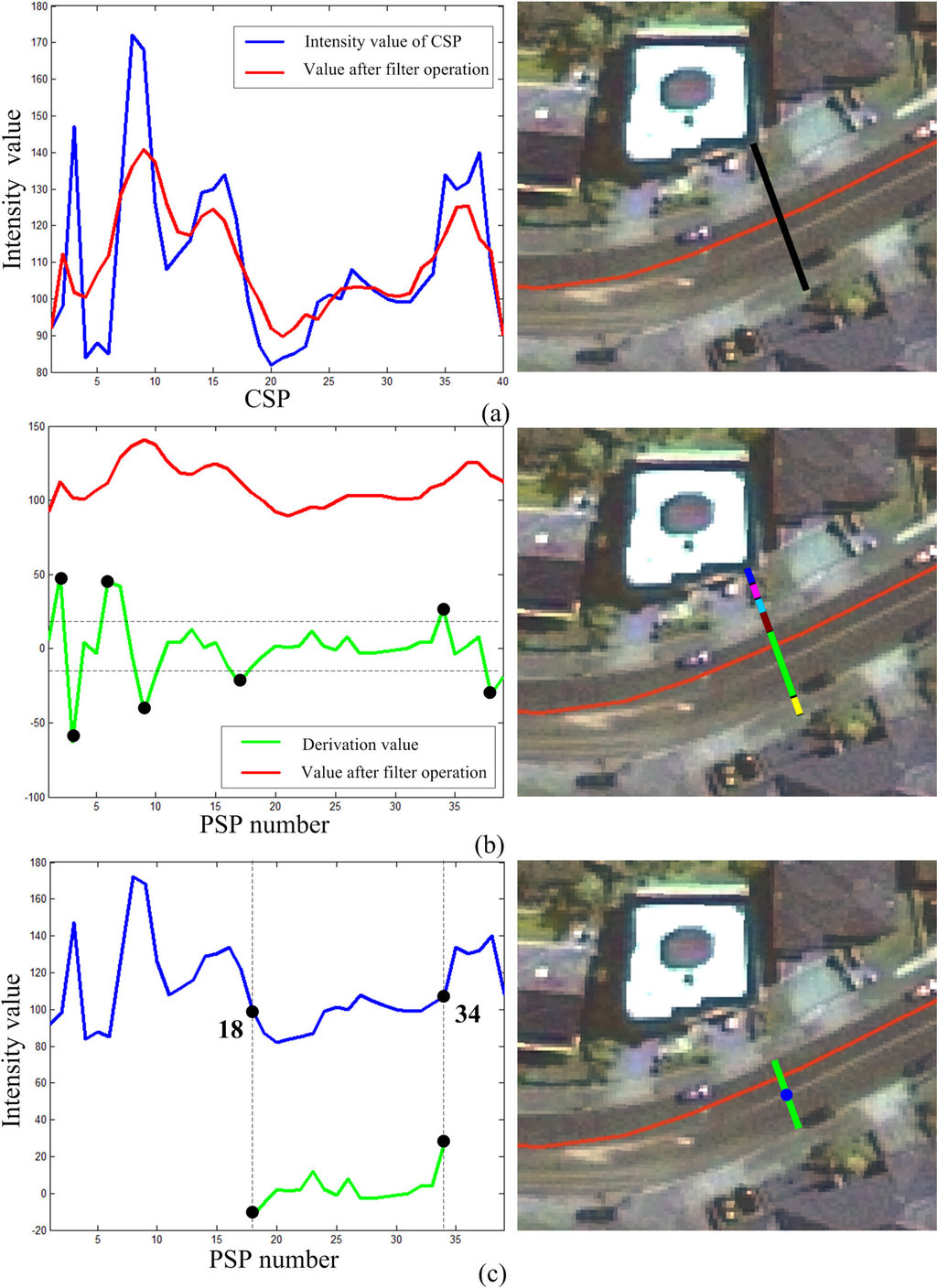 Automatic Road Centerline Extraction from Imagery Using Road GPS Data