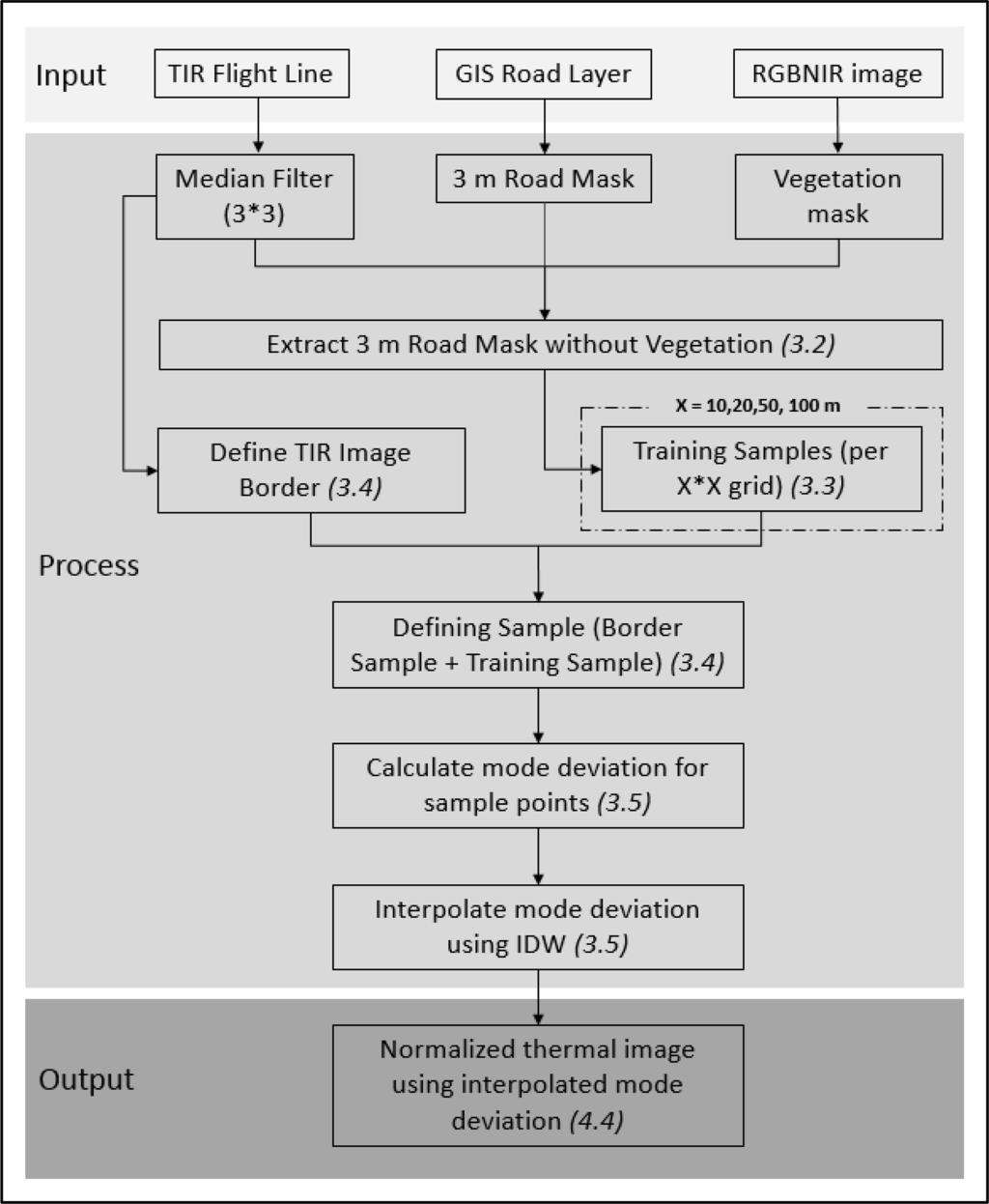 Remote Sensing | Special Issue : Advances in Geographic Object-Based ...