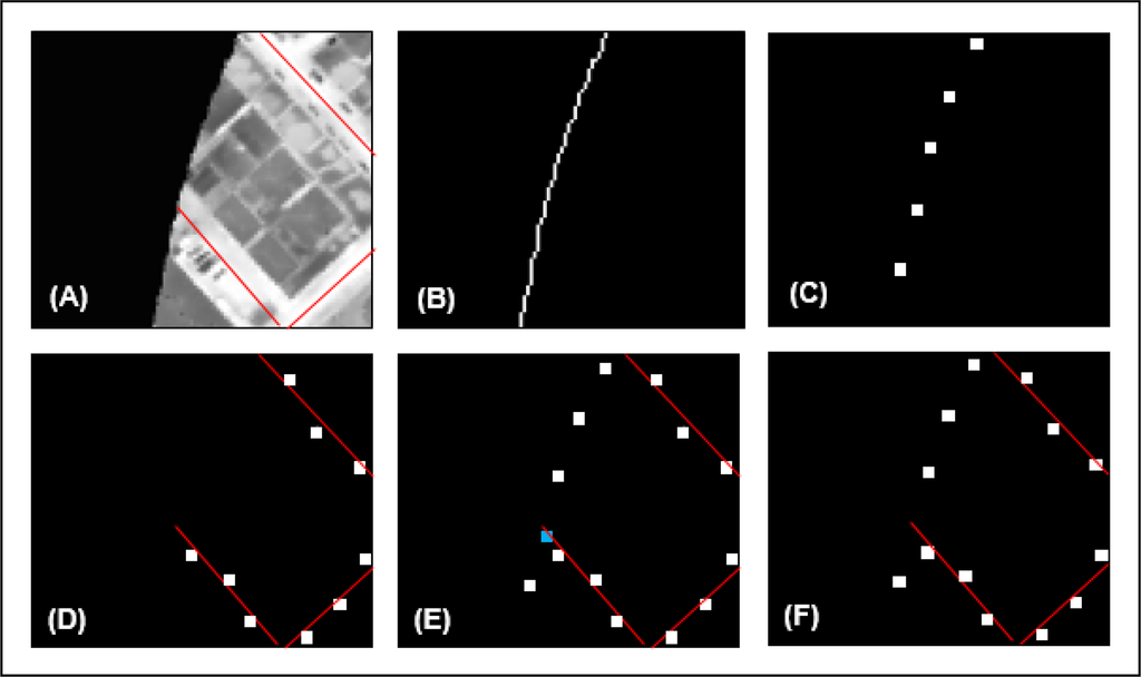 Remote Sensing | Special Issue : Advances in Geographic Object-Based ...