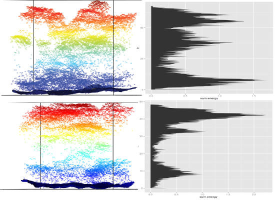 Remote Sensing | October 2014 - Browse Articles