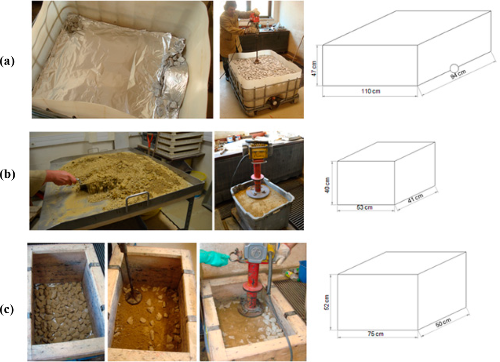 GPR Laboratory Tests For Railways Materials Dielectric Properties ...