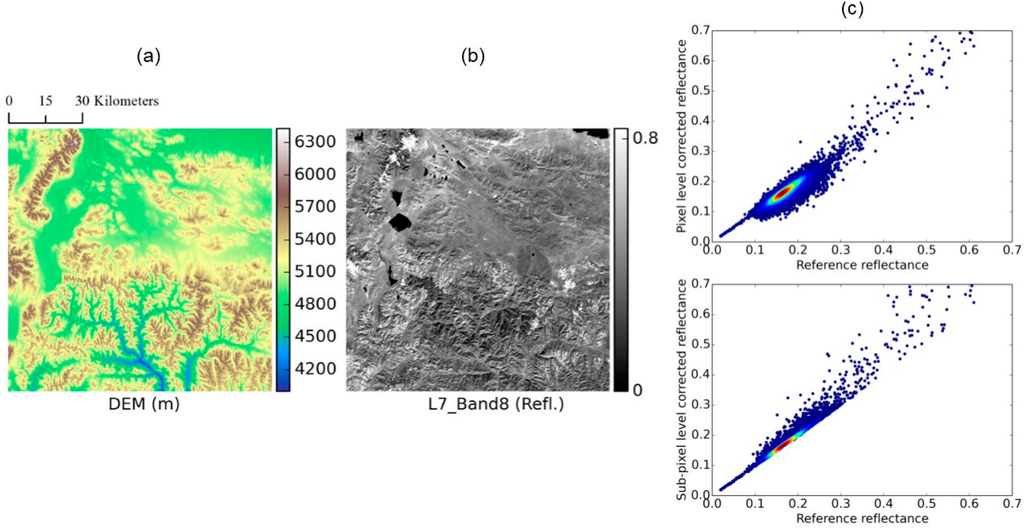Improved Surface Reflectance from Remote Sensing Data with Sub-Pixel ...