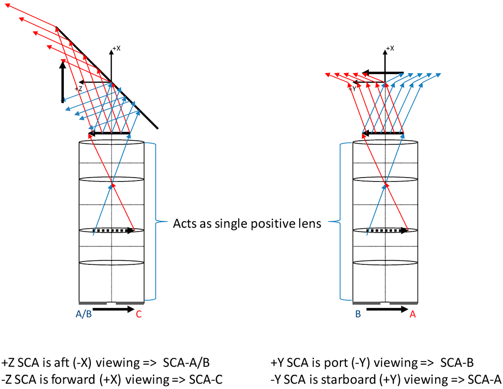 Remote Sensing | Free Full-Text | Landsat 8 Thermal Infrared Sensor ...