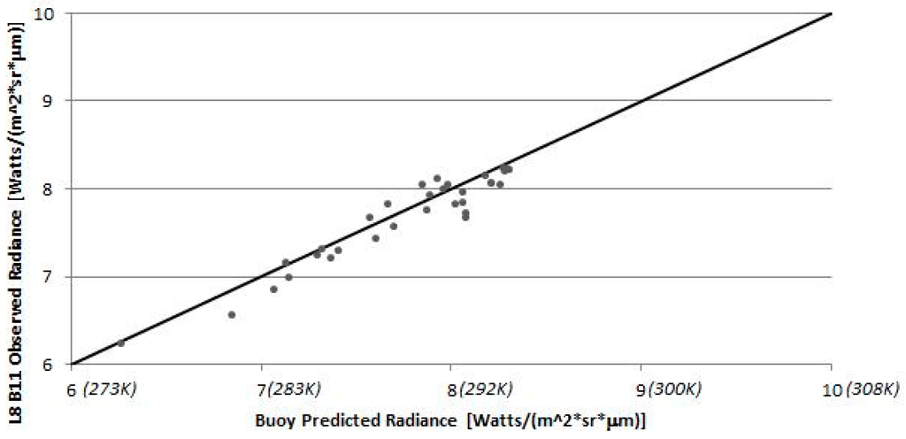 Remote Sensing | Free Full-Text | Development of an Operational ...
