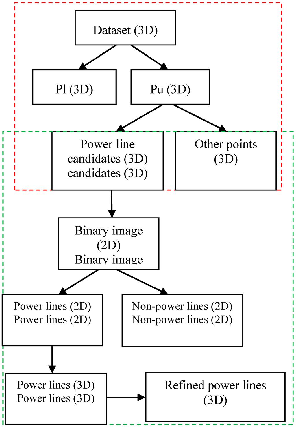 Fully-Automated Power Line Extraction from Airborne Laser Scanning ...