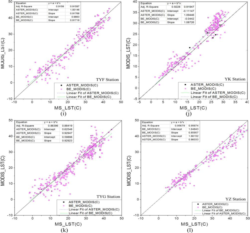 Remote Sensing | Free Full-Text | Evaluation of MODIS LST Products ...