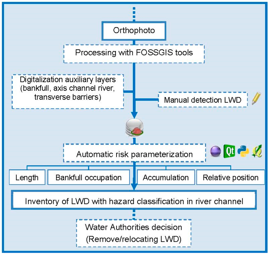 Remote Sensing | Free Full-Text | Survey and Classification of Large ...