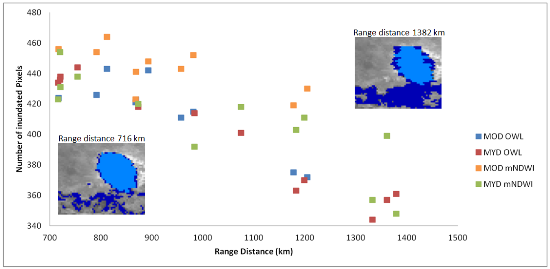 Remote Sensing Free Full Text The Strengths And Limitations In Using The Daily Modis Open