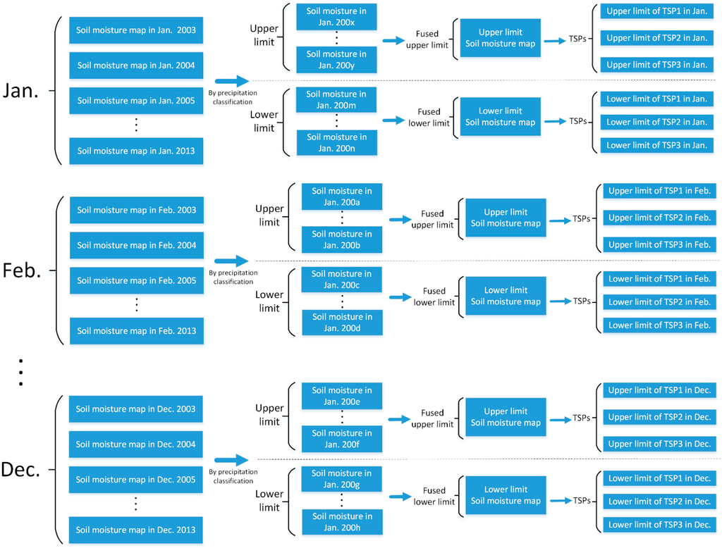 Remote Sensing | Free Full-Text | Spatial Pattern and Temporal Variation Law-Based Multi-Sensor ...