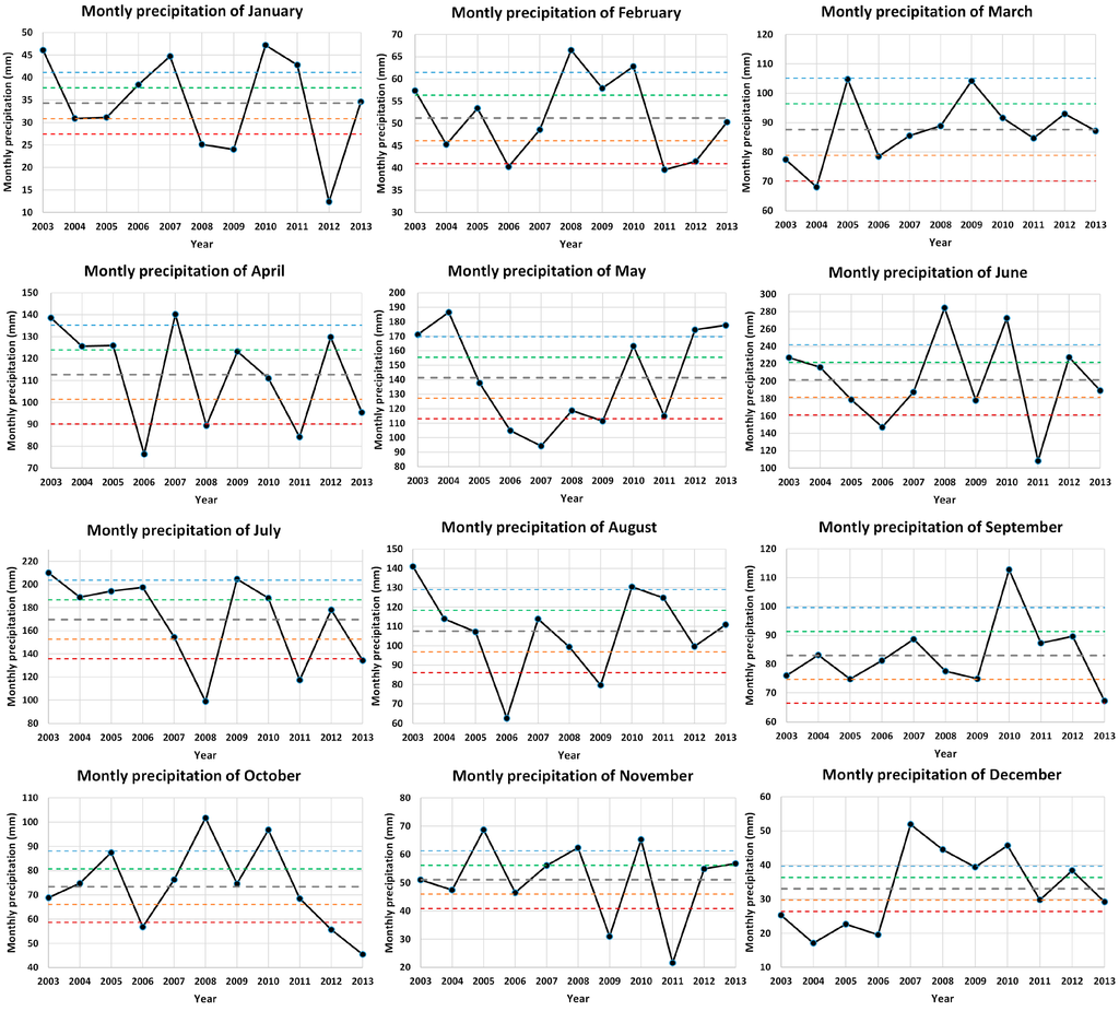 Remote Sensing | Free Full-Text | Spatial Pattern and Temporal Variation Law-Based Multi-Sensor ...