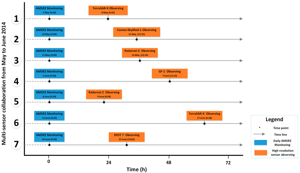 Remote Sensing | Free Full-Text | Spatial Pattern and Temporal Variation Law-Based Multi-Sensor ...