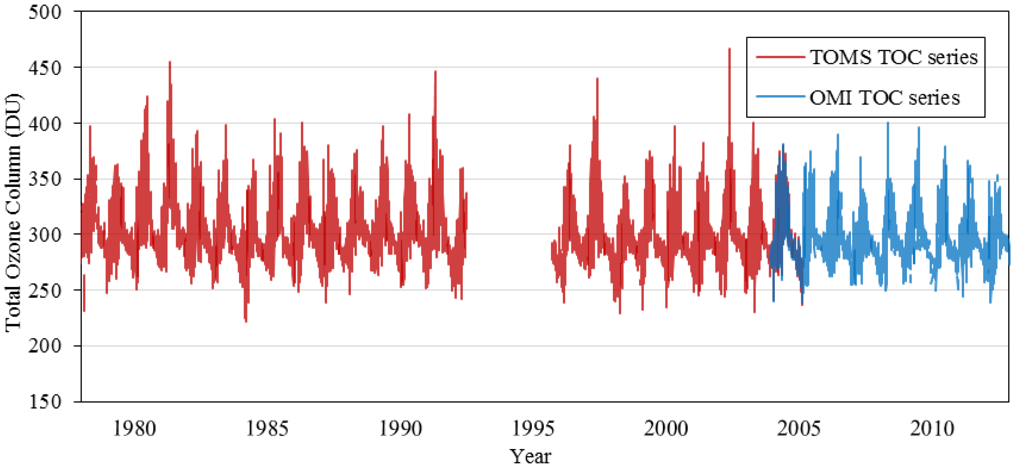 Remote Sensing | Free Full-Text | Investigating the Temporal and ...