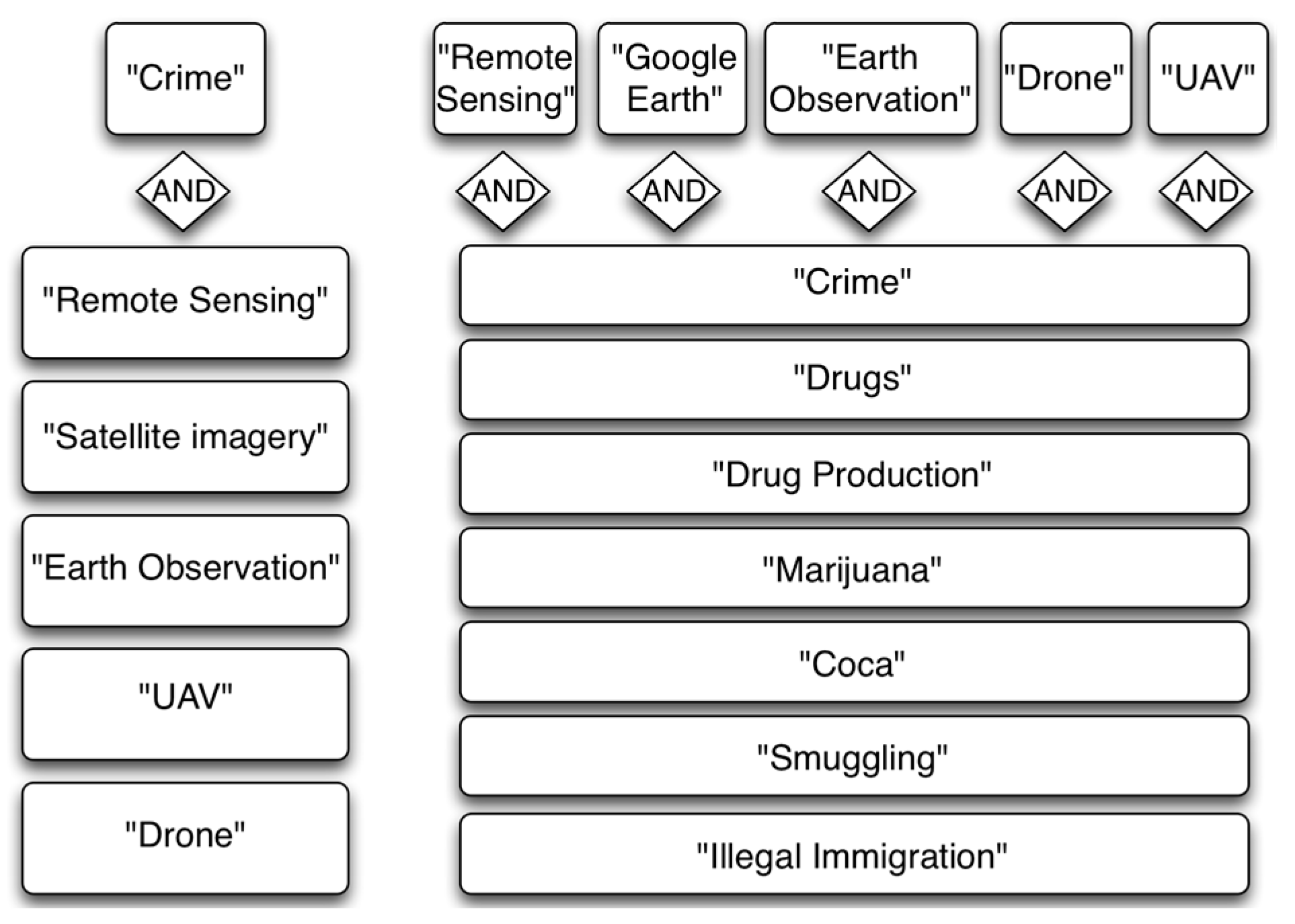 Remote Sensing | Free Full-Text | Validating the Remotely Sensed ...