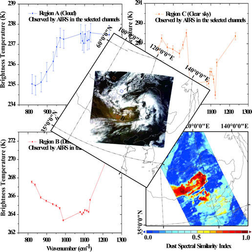 Remote Sensing Free Full Text New Asia Dust Storm Detection Method Based On The Thermal