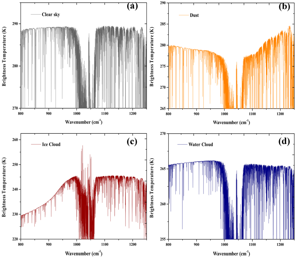 New Asia Dust Storm Detection Method Based on the Thermal Infrared ...