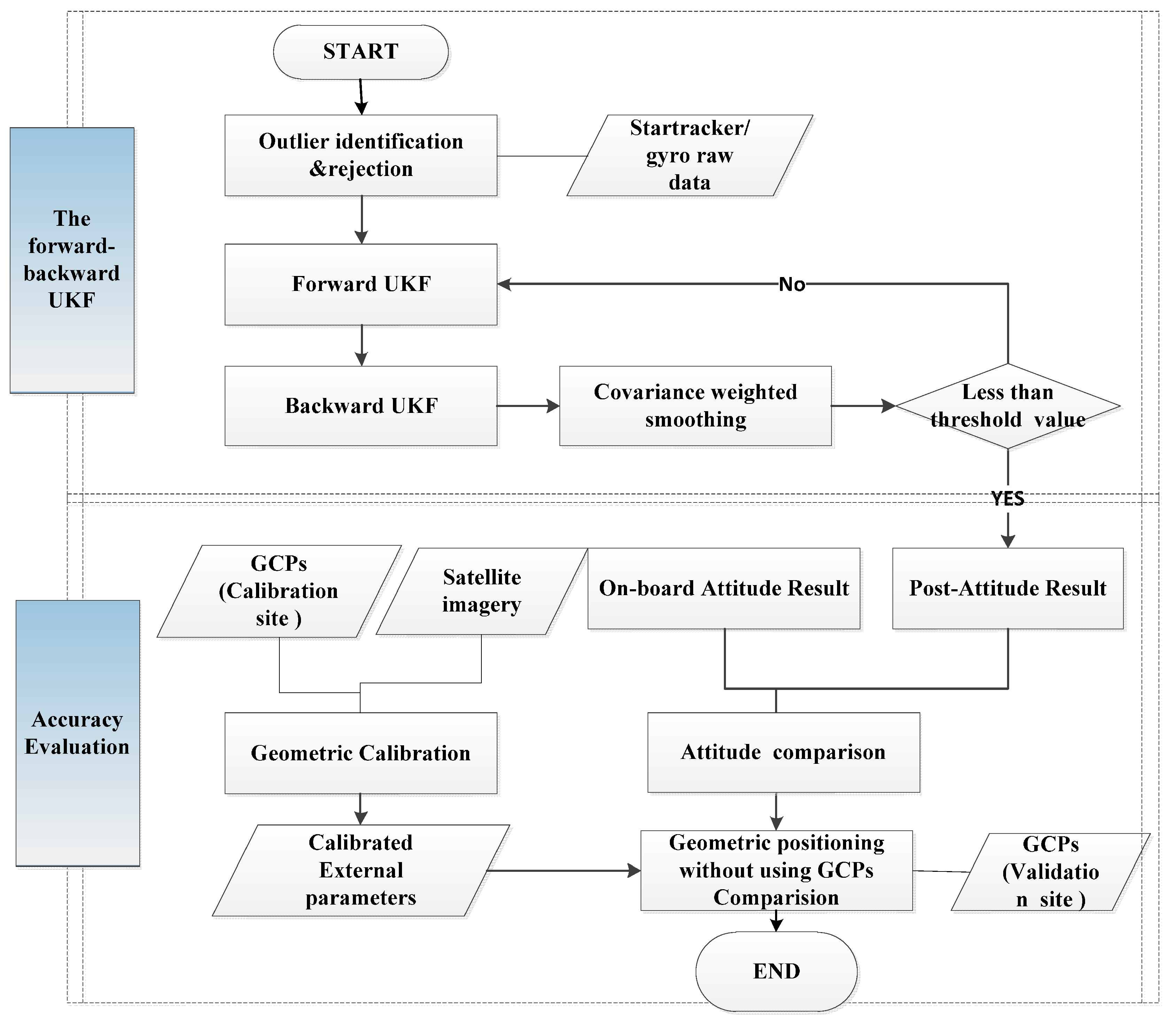 Remote Sensing | Free Full-Text | High-Precision Attitude Post ...