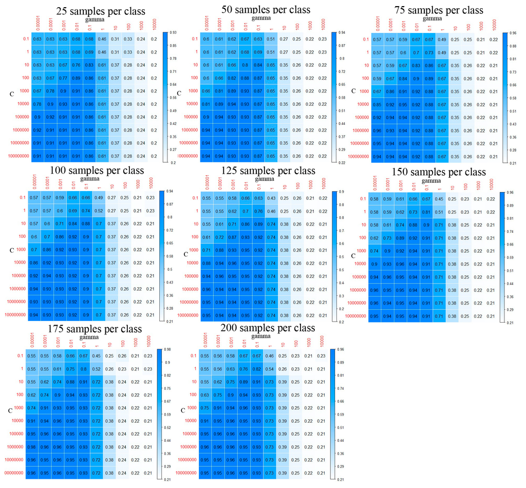 Comparing Machine Learning Classifiers for Object-Based Land Cover ...