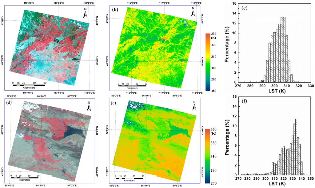 A Practical Split-Window Algorithm for Estimating Land Surface Temperature from Landsat 8 Data
