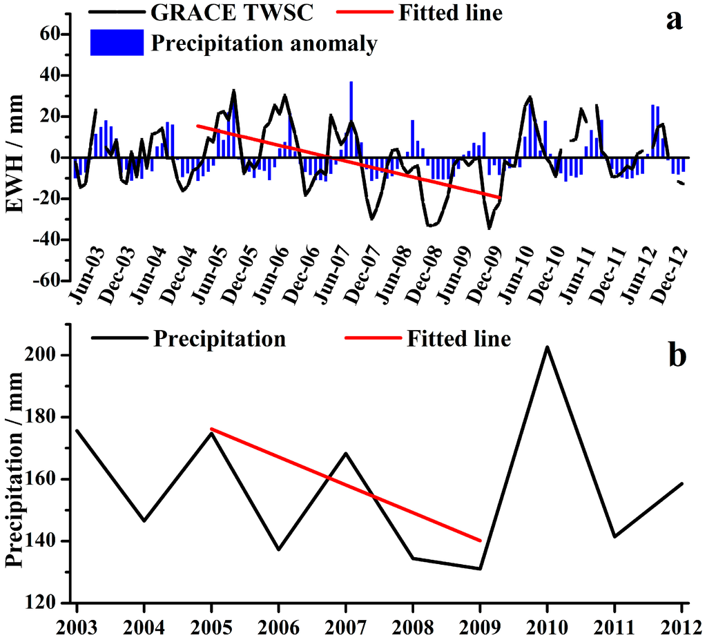 GRACE Gravity Satellite Observations of Terrestrial Water Storage ...