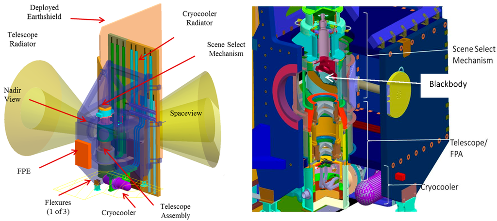The Thermal Infrared Sensor (TIRS) on Landsat 8: Design Overview and ...