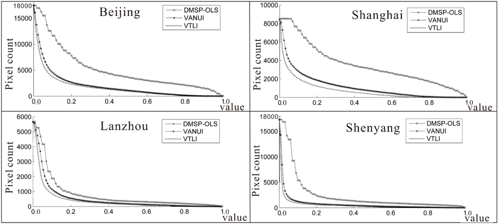 Integrating Multiple Source Data to Enhance Variation and Weaken the Blooming Effect of DMSP-OLS ...
