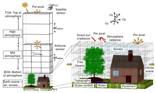 Remote Sensing | Free Full-Text | Discrete Anisotropic Radiative ...