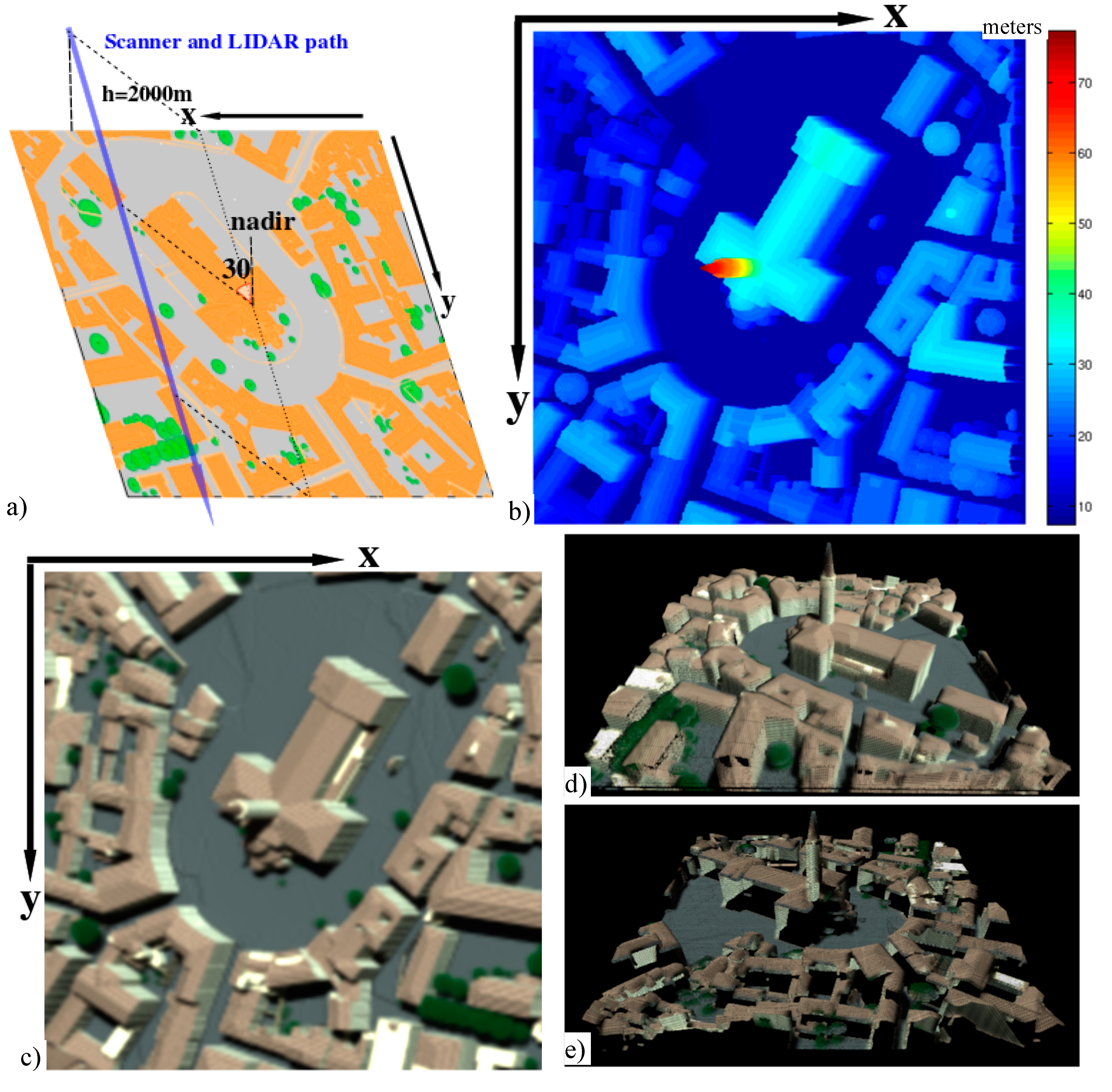 Discrete Anisotropic Radiative Transfer (DART 5) for Modeling Airborne ...