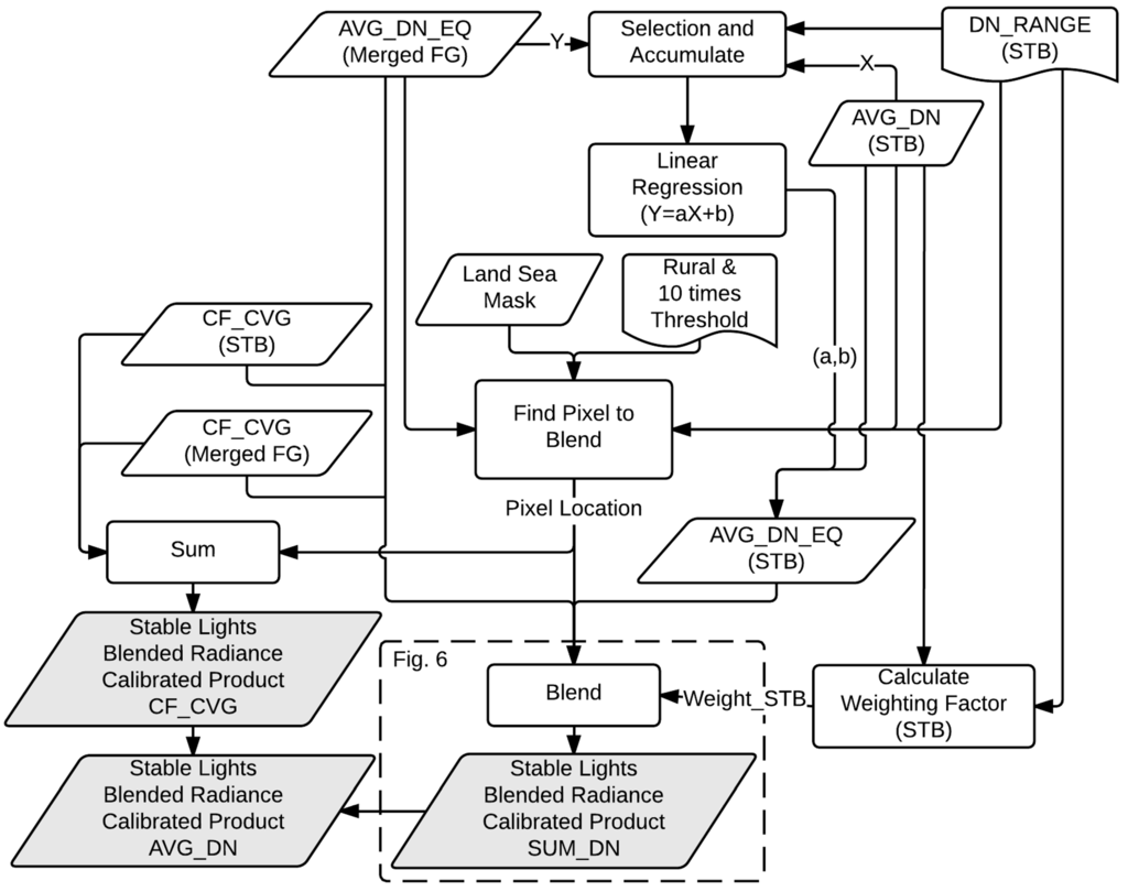 Remote Sensing | Free Full-Text | DMSP-OLS Radiance Calibrated Nighttime Lights Time Series with ...