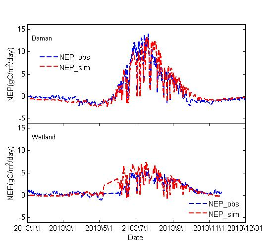 Remote Sensing Free Full Text An Algorithm For Gross Primary Production Gpp And Net