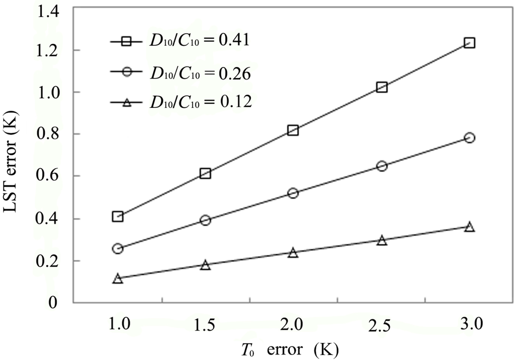 Remote Sensing | Free Full-Text | An Improved Mono-Window Algorithm for Land Surface Temperature ...