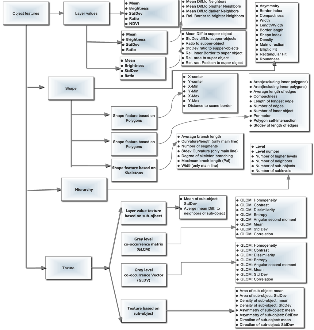 Automatic Case-Based Reasoning Approach for Landslide Detection: Integration of Object-Oriented ...