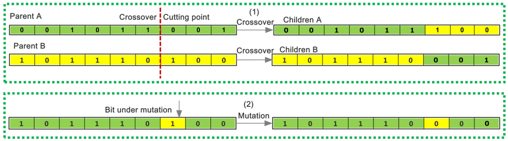 Automatic Case-Based Reasoning Approach for Landslide Detection: Integration of Object-Oriented ...