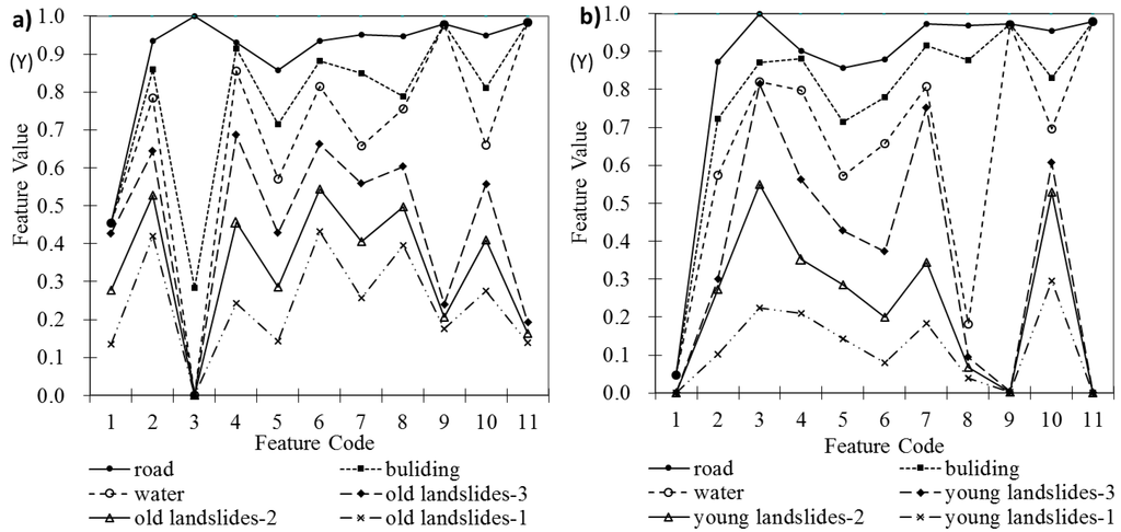 Automatic Case-Based Reasoning Approach for Landslide Detection: Integration of Object-Oriented ...