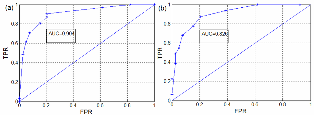 Automatic Case-Based Reasoning Approach for Landslide Detection: Integration of Object-Oriented ...