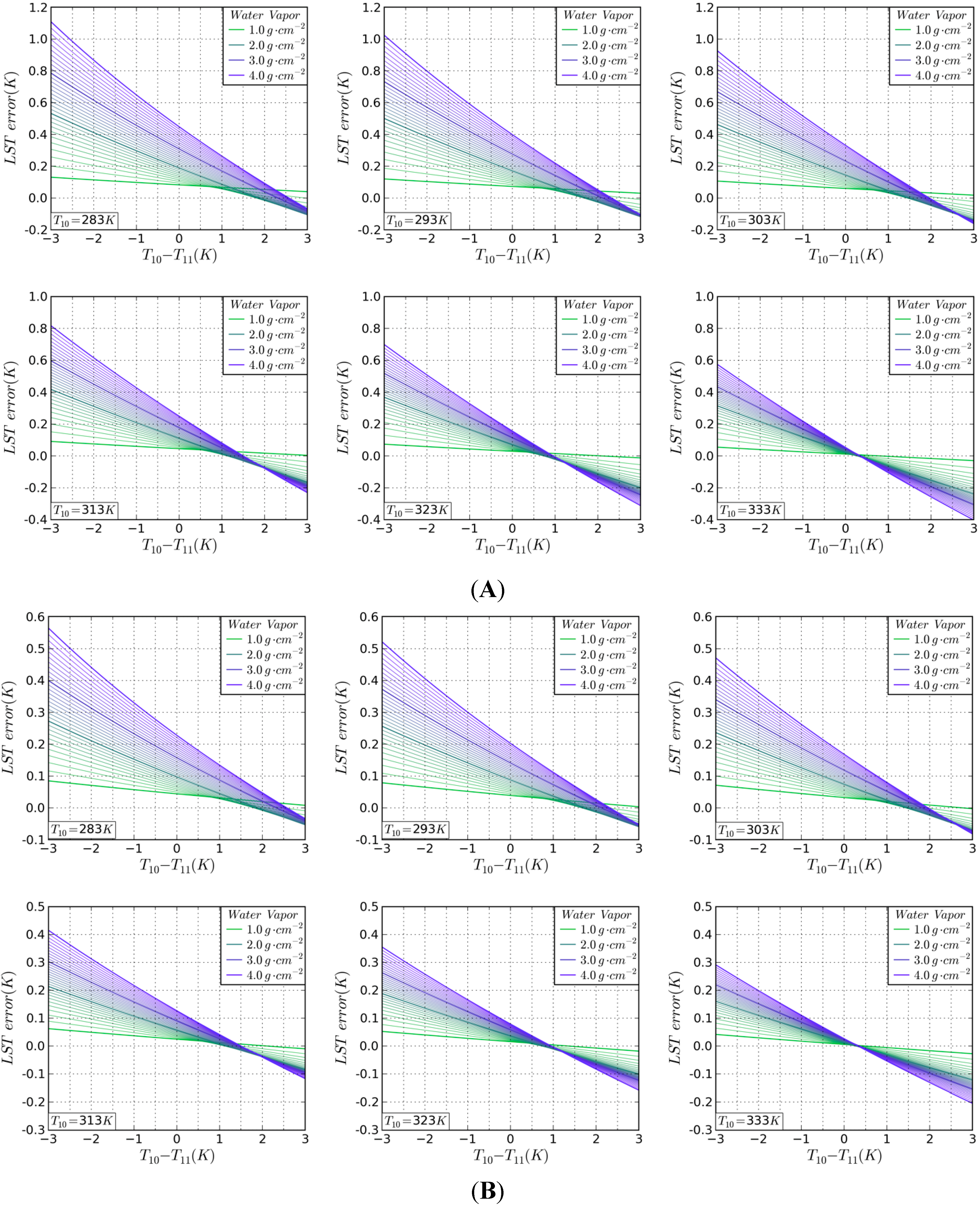 Remote Sensing | Free Full-Text | A Practical Split-Window Algorithm for Retrieving Land Surface ...