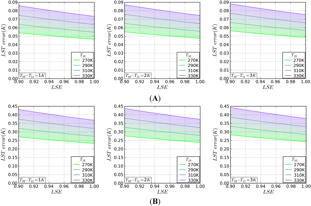 A Practical Split-Window Algorithm for Retrieving Land Surface ...