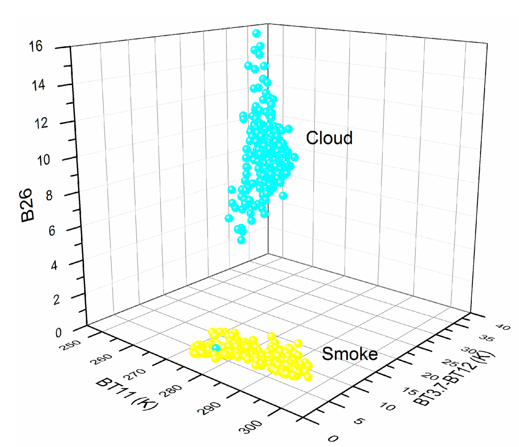Remote Sensing Free Full Text Forest Fire Smoke Detection Using Back Propagation Neural