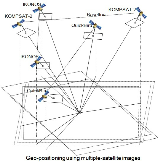 Remote Sensing | Free Full-Text | Geo-Positioning Accuracy Using Multiple-Satellite Images ...