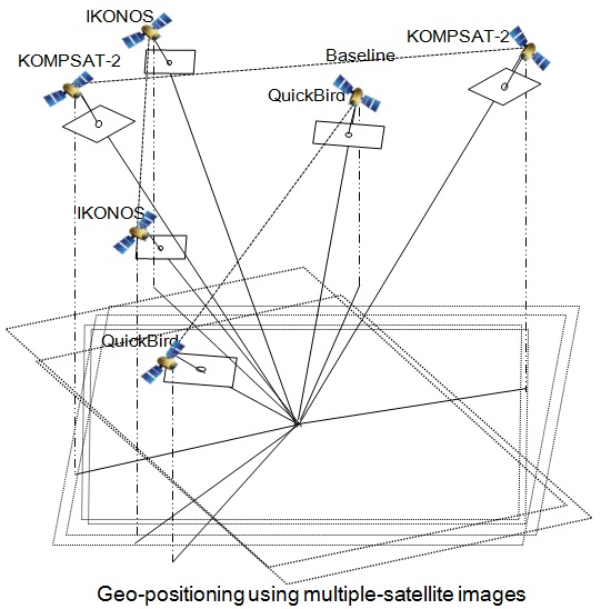 Remote Sensing | Free Full-Text | Geo-Positioning Accuracy Using Multiple-Satellite Images ...