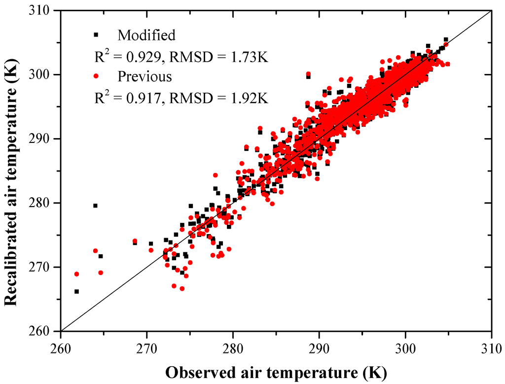 Remote Sensing | Free Full-Text | A Quantitative Inspection on Spatio ...