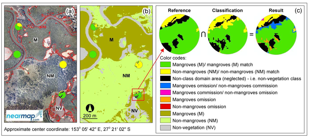 Remote Sensing Special Issue Remote Sensing Of Mangroves Observation And Monitoring