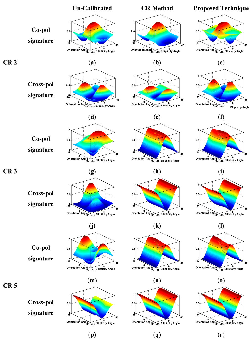 Polarimetric Calibration of CASMSAR P-Band Data Affected by Terrain Slopes Using a Dual-Band ...