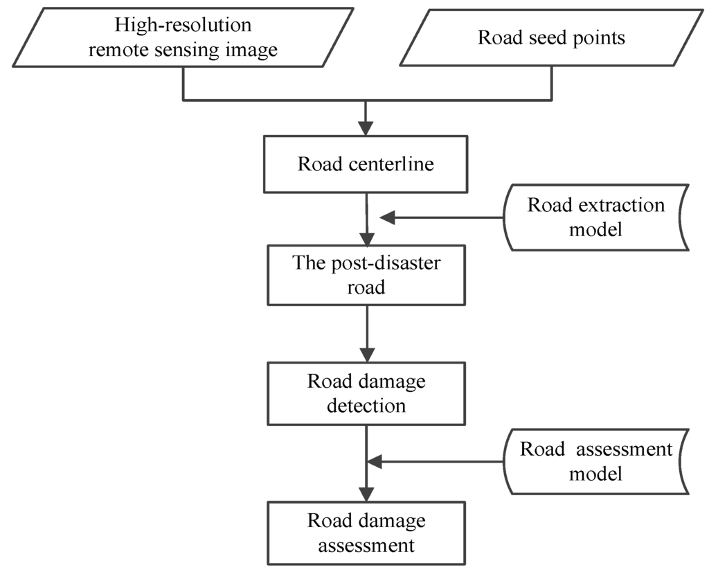 Remote Sensing | Free Full-Text | Knowledge-Based Detection and ...