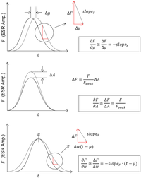 Remote Sensing | Free Full-Text | Performance Assessment of High ...