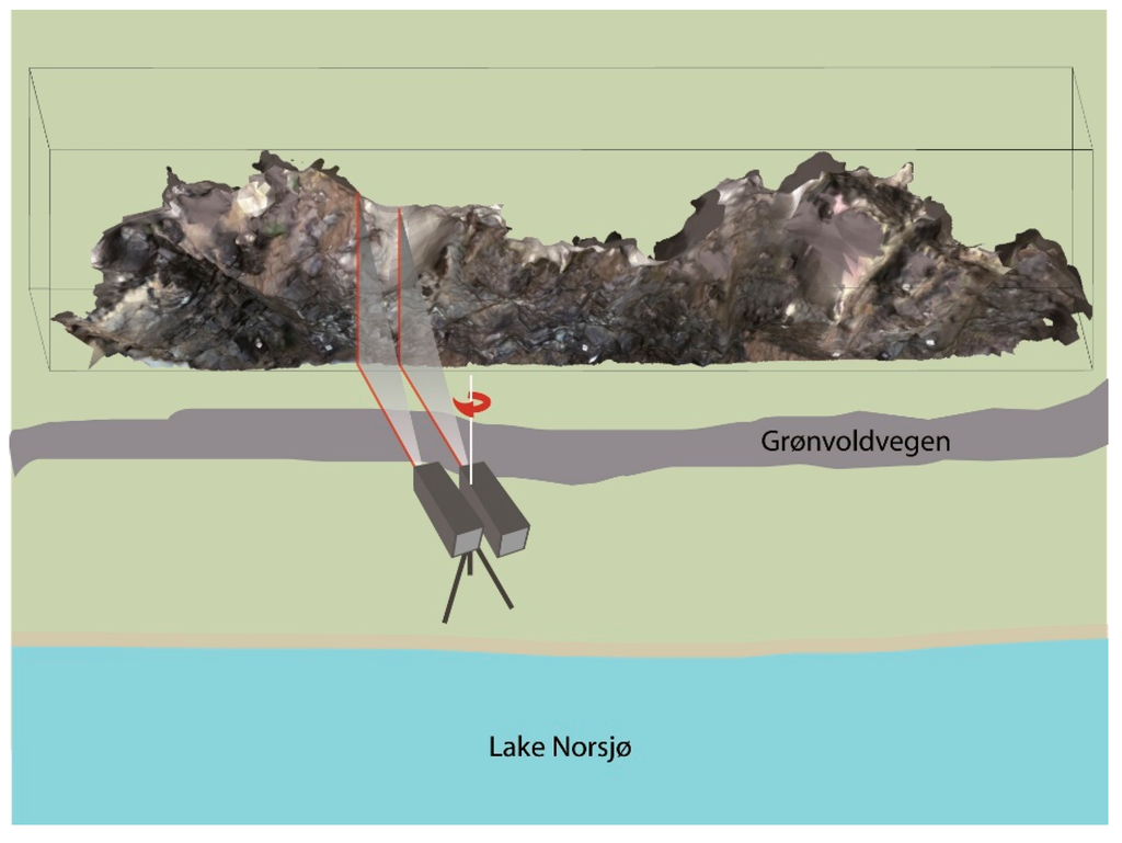 Remote Sensing | Special Issue : Remote Sensing in Geology